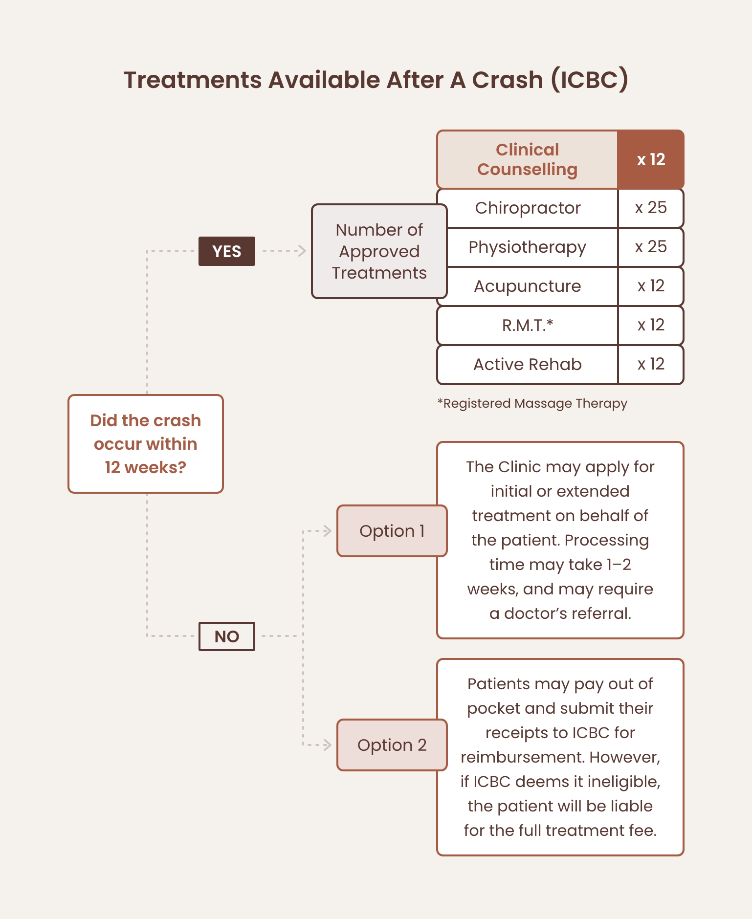 ICBC Coverage: Counselling Treatment After a Crash - Gaya Reconnect